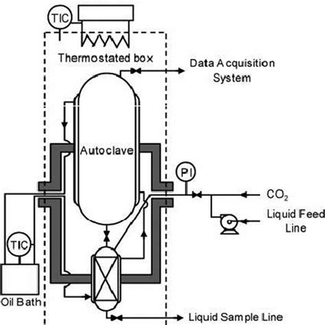B Representation Of The Nrtl Model For Calculated Activity Download Scientific Diagram