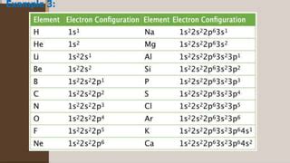 Draw An Orbital Diagram Pptx Chemistry Science