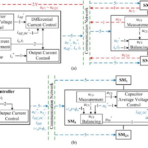 Duty Cycle Calculation Algorithm Download Scientific Diagram