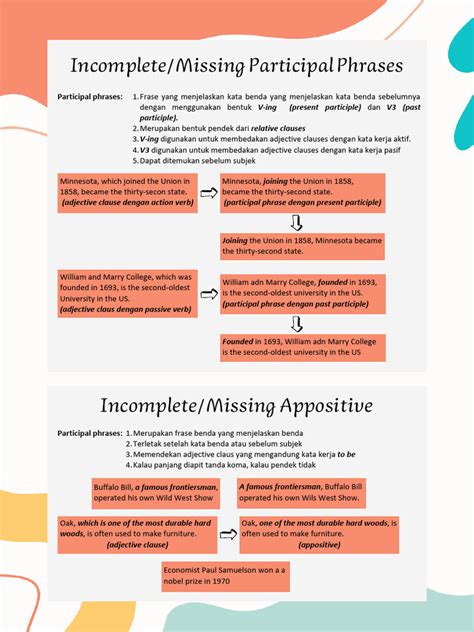 Missing Participal Phrases Appositive Incomplete Adverb Clauses Full Adverb Clauses Pdf
