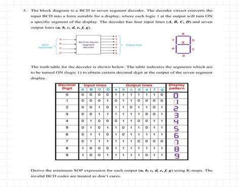 5 The Block Diagram Is A Bcd To Seven Segment Decoder The Decoder Course Hero