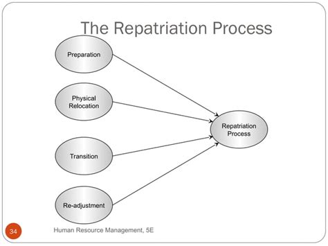 International Human Resuourse Notes Ppt