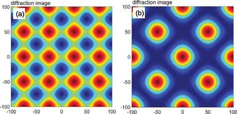 Figure 5 From Euvsoft X Ray Interference Lithography Euvsoft X Ray Interference Lithography