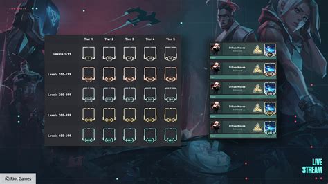 Valorant Account Level Ap Rewards And More