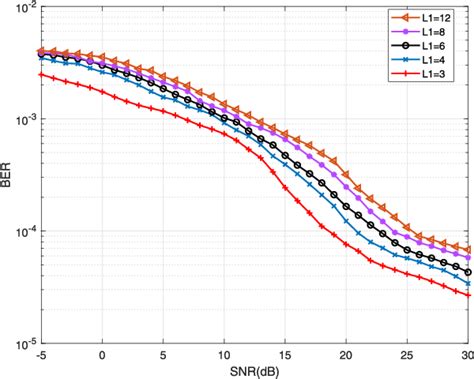 Figure 11 From Data Aided Doppler Frequency Shift Estimation And