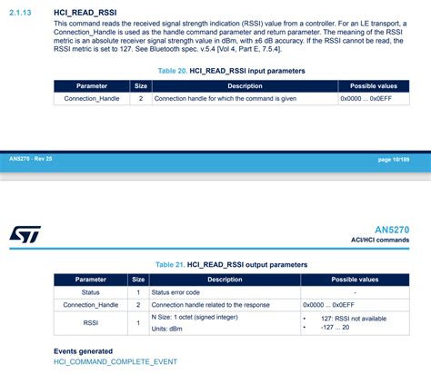 Solved In Bluetooth P2psever How To Get Rssi Value From C