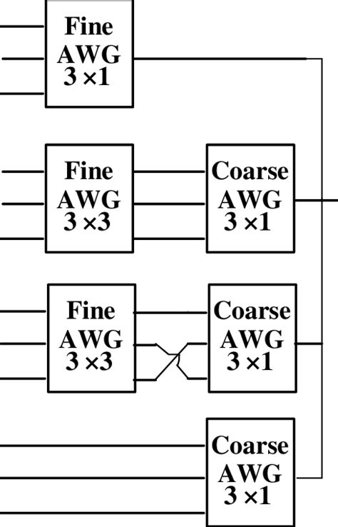 The Decoder For SP Codes In The CBS Download Scientific Diagram