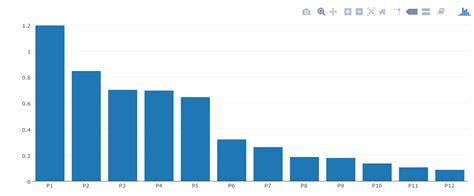 R Plot Ly Barplot Messes Up The Order On The X Axis Stack Overflow