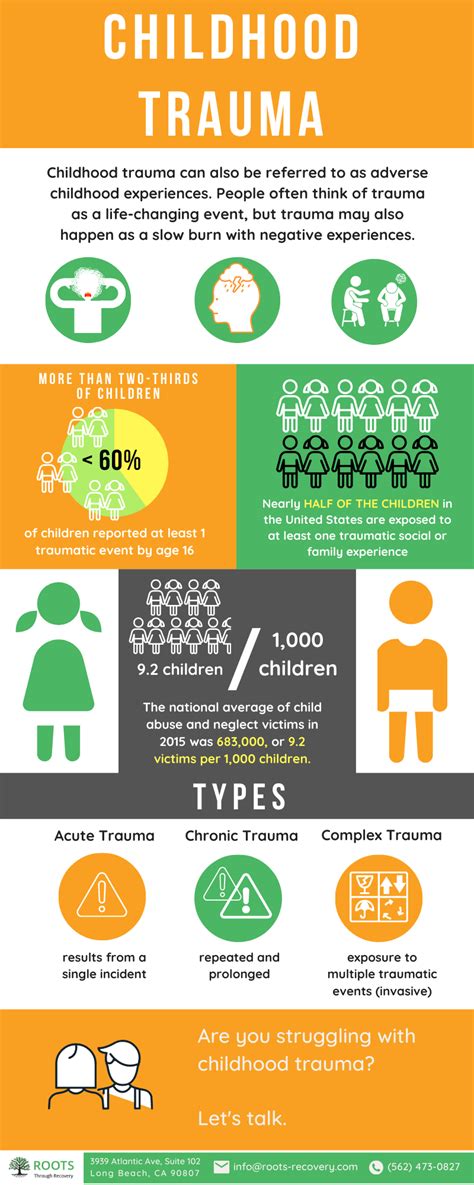 Sexual Trauma Signs Rolfrb