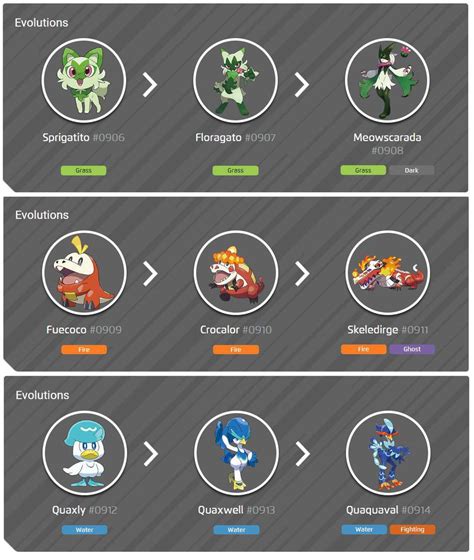 🕹️pasos De La Misión Pokémon Go A Paldean Adventure ¿qué Camino