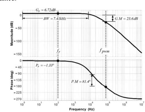 Figure 16 From Realizing A Single Stage Hybrid Pv System Using Battery