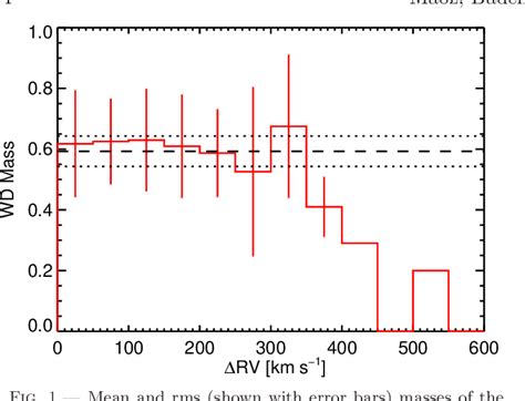 Figure 1 From Characterizing The Galactic White Dwarf Binary Population