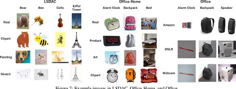 Figure 1 From Semi Supervised Domain Adaptation Via Minimax Entropy Semantic Scholar