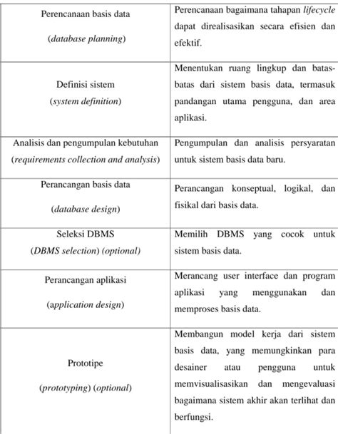 Perancangan Basis Data Konseptual Conceptual Database Design