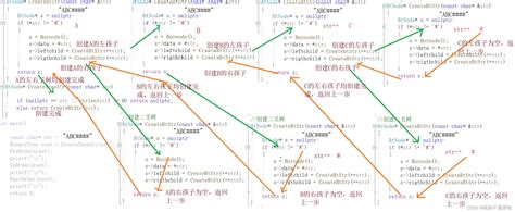二叉树的创建与遍历算法详解 Csdn博客