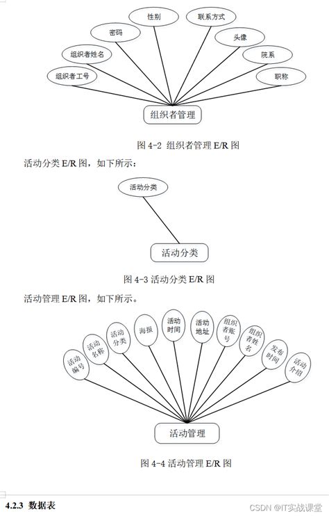 微信小程序开发校园第二课堂后台管理系统前后分离vuejs在线学习网高校第二课堂小程序顺序图 Csdn博客