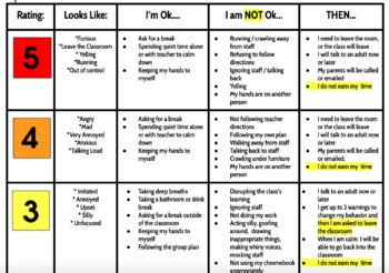 5 Point Scale By Stefania Hughes TPT