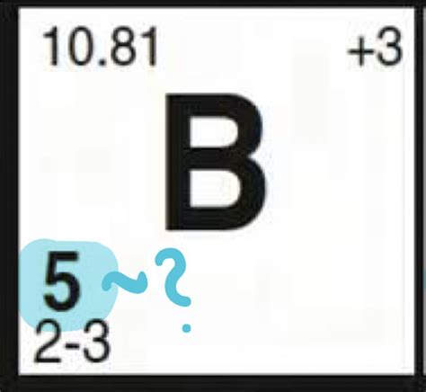 Chem Topic 2 Atomic Concepts Flashcards Quizlet
