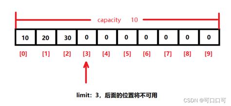 Java语言进阶：buffer类（缓冲区）java Buffer Csdn博客