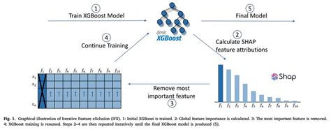 Machinelearning Xgboost Gradientboosting Featureselection Knowledgebasedsystems Amiel
