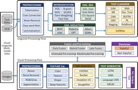 Meme Classification Models Code And Papers Catalyzex