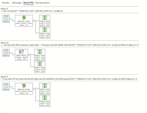 Sql Dataanalysis Sqlserver Azuredatastudio Sqlanalytics