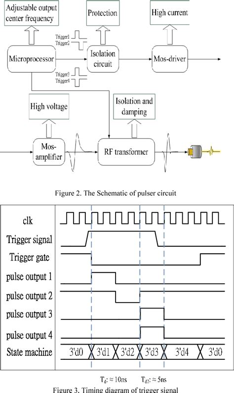Figure 1 From A Novel Bipolar Pulse Generator For High Frequency Ultrasound System Semantic