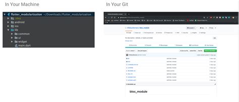 Mastering Flutter Modularization — In Several Ways By R Rifa Fauzi Komara Flutter Community