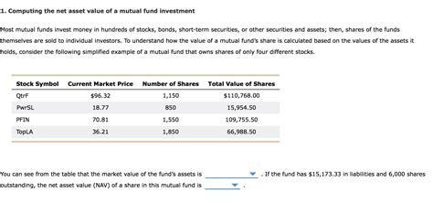 Solved 1 Computing The Net Asset Value Of A Mutual Fund