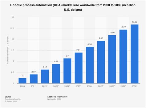 Is Your RPA Implementation Doomed