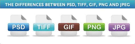 The Differences Between PSD TIFF PNG And JPEG GO Grafi Offshore
