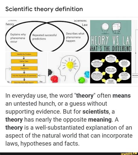 Scientific Theory Definition