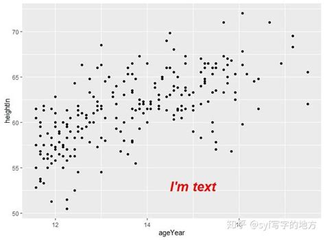ggplot2作图修改图中一切文本的外观 知乎