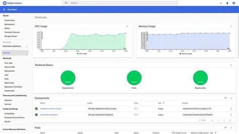Kubernetes Dashboard Full Tutorial And Best Practices