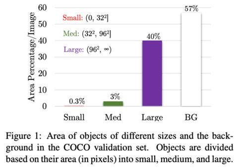 iccv2019 autofocus efficient multi scale inference 知乎