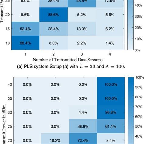 Key Generation Procedure Download Scientific Diagram