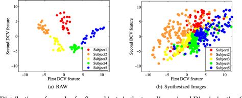 Figure From Face Recognition In SSPP Problem Using Face Relighting