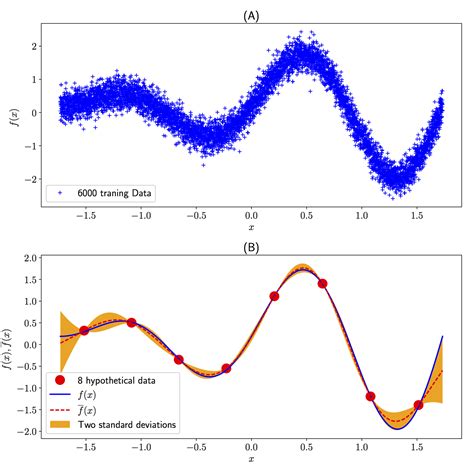 Author Parametric Gaussian Process Regression For Big Data