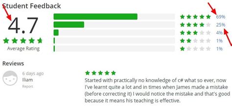 15 Best Udemy Unity Course Review Learn About Udemy Unity 3d Course