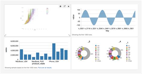 Introducing Databricks Dashboards The Databricks Blog