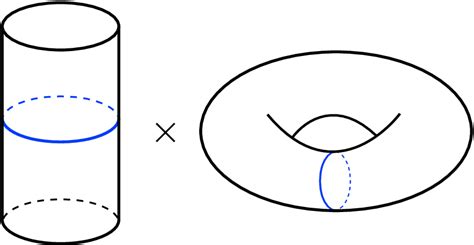 Figure 1 From On Bethe Equations Of 2d Conformal Field Theory