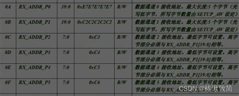 Stm32驱动nrf24l01原理代码解析nrf24l01 Stm32 Csdn博客