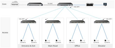 S5300 12s 12 Port Ethernet L3 Switch 12 X 10gb Sfp Support Stacking Europe