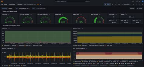 how to bring data from local node exporter to pr sap community