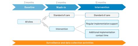 NeoDeco Study Update: Randomisation of first stagger NICUs has taken ...