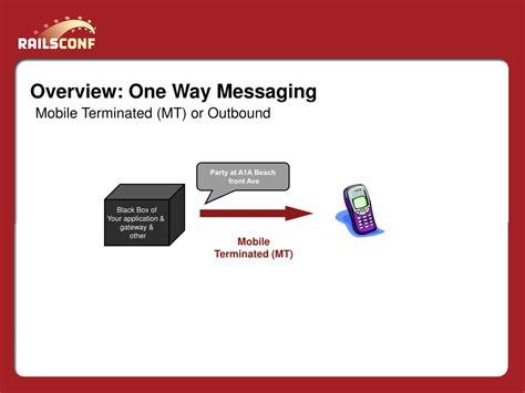 Ppt Integrating Sms Messaging With Your Rails Application Powerpoint Presentation Id4004290