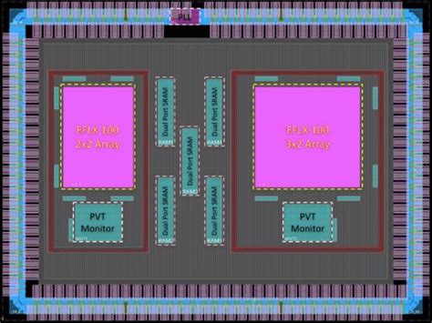 Fpga Fabric Offered For Tsmc 16nm Finfet