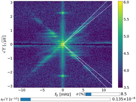 Example Of Manual Arc Detection Using Sliders And In F D √ τ Space Download Scientific Diagram