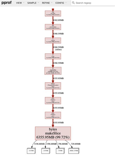 深入浅出 Golang 资源嵌入方案：go Bindata篇 苏洋博客