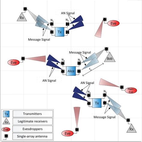 network topology showing tx‐rx pairs with a multi‐array antenna i e